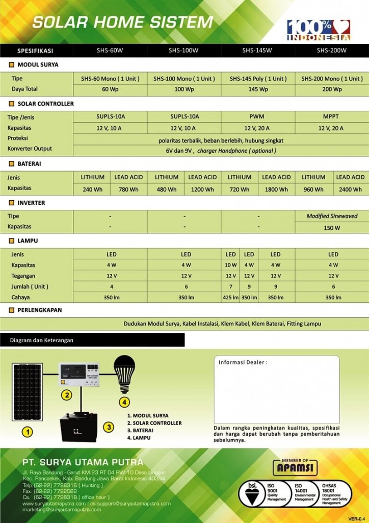 Solar Home System ( SHS ) - PT Surya Utama Putra